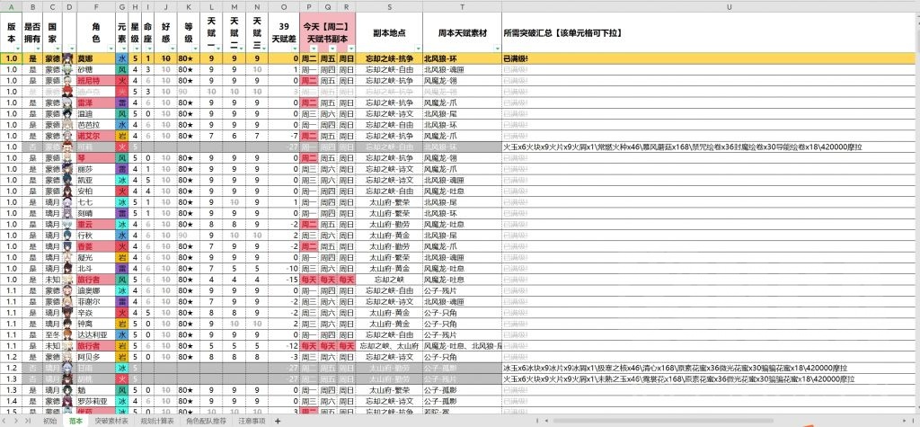 [数据讨论][工具] 原神全角色基础养成统计Excel表格(持续更新) NGA玩家社区