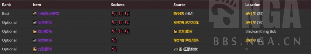 [装备分析]P2阶段ULD配装分析 NGA玩家社区