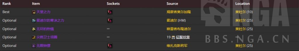 [装备分析]P2阶段ULD配装分析 NGA玩家社区