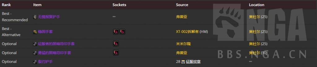 [装备分析]P2阶段ULD配装分析 NGA玩家社区