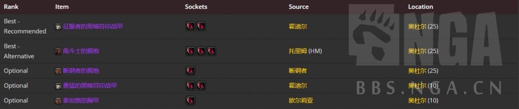 [装备分析]P2阶段ULD配装分析 NGA玩家社区