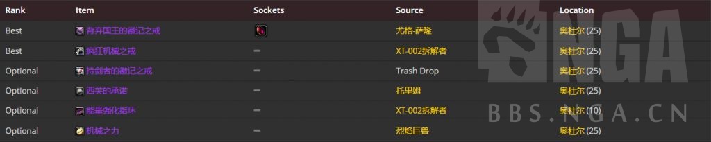 [装备分析]P2阶段ULD配装分析 NGA玩家社区