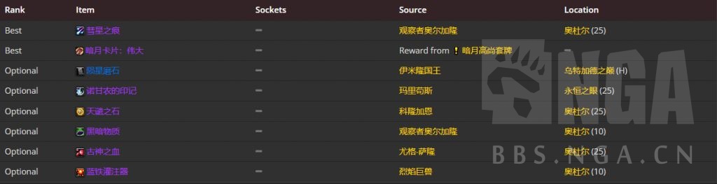 [装备分析]P2阶段ULD配装分析 NGA玩家社区