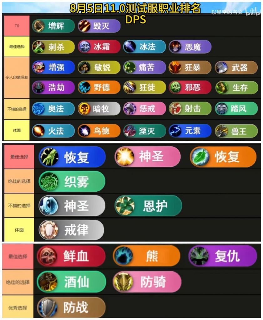 [官网]《魔兽世界》11.0.2更新说明 NGA玩家社区