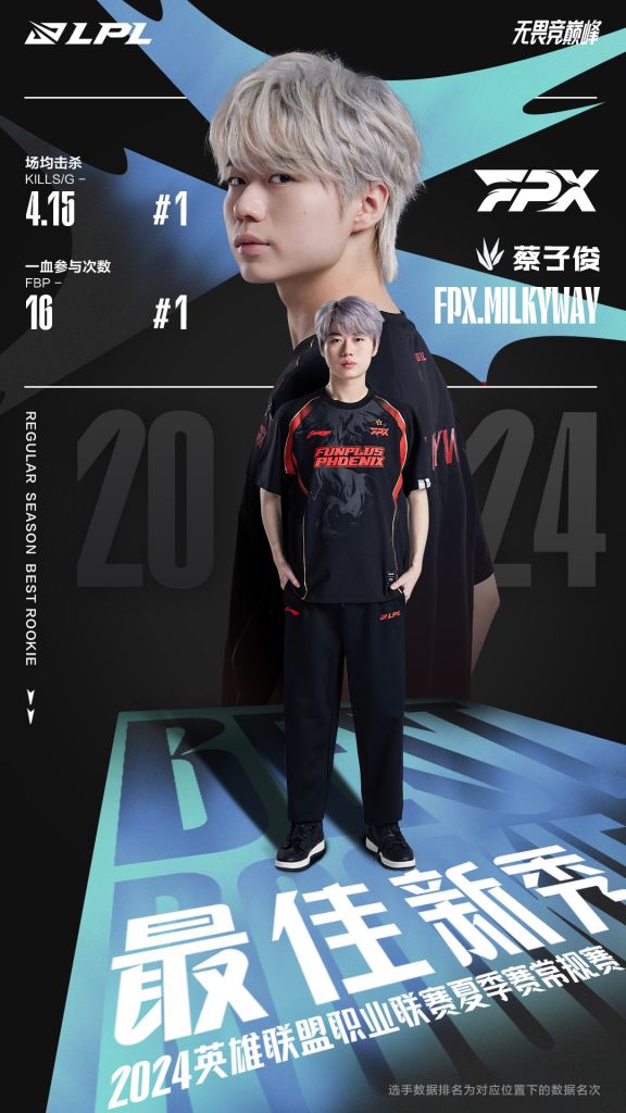 [本赛区赛事]2024LPL夏季赛常规赛MVP、最佳新秀、最佳阵容公布(包含选票) NGA玩家社区