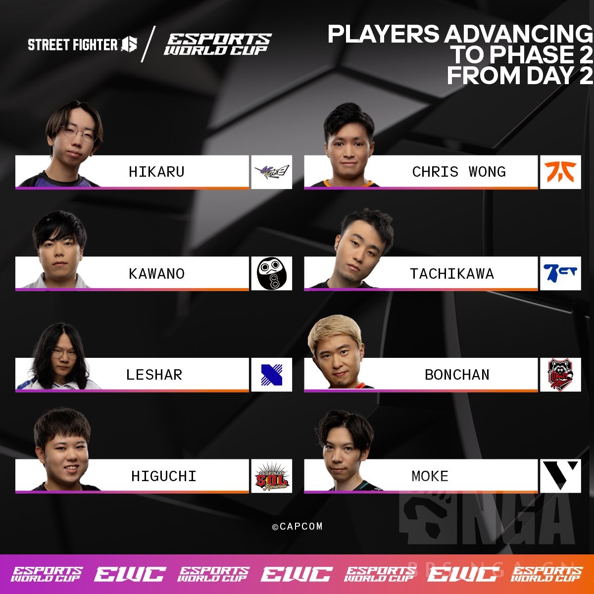 [街霸6][赛事] 2024沙特电竞世界杯Esports World Cup街霸6项目，简单汇总比赛信息(Xiaohai曾卓君，我们是冠军！) NGA玩家社区