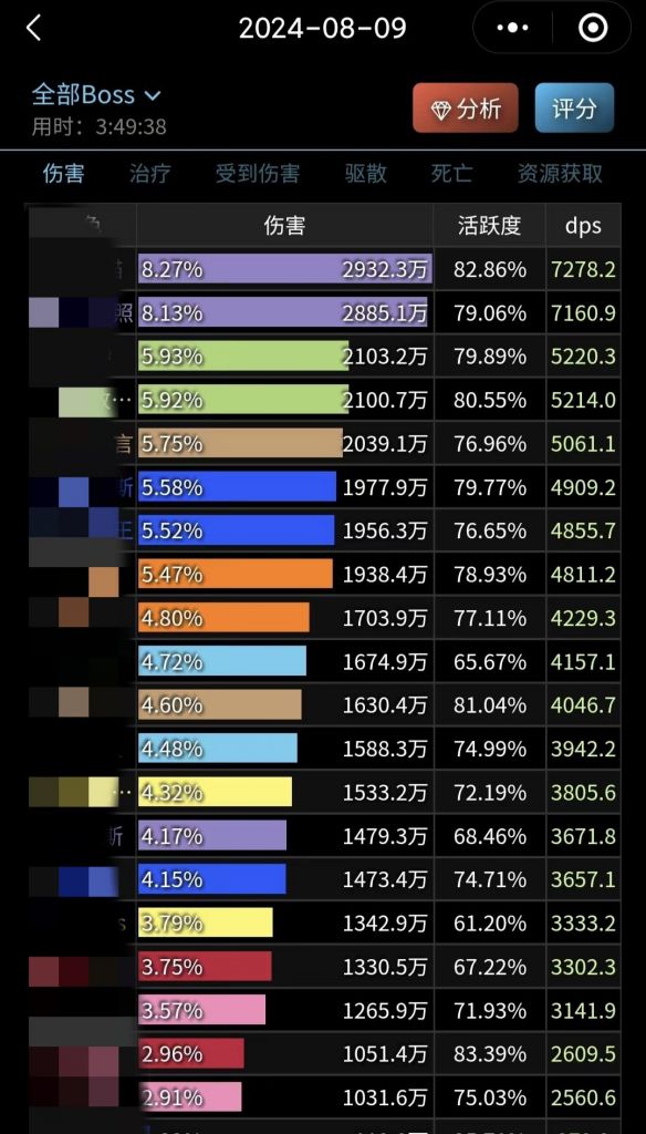 没有dps补贴，没有dps考核的团你们喜欢吗 NGA玩家社区