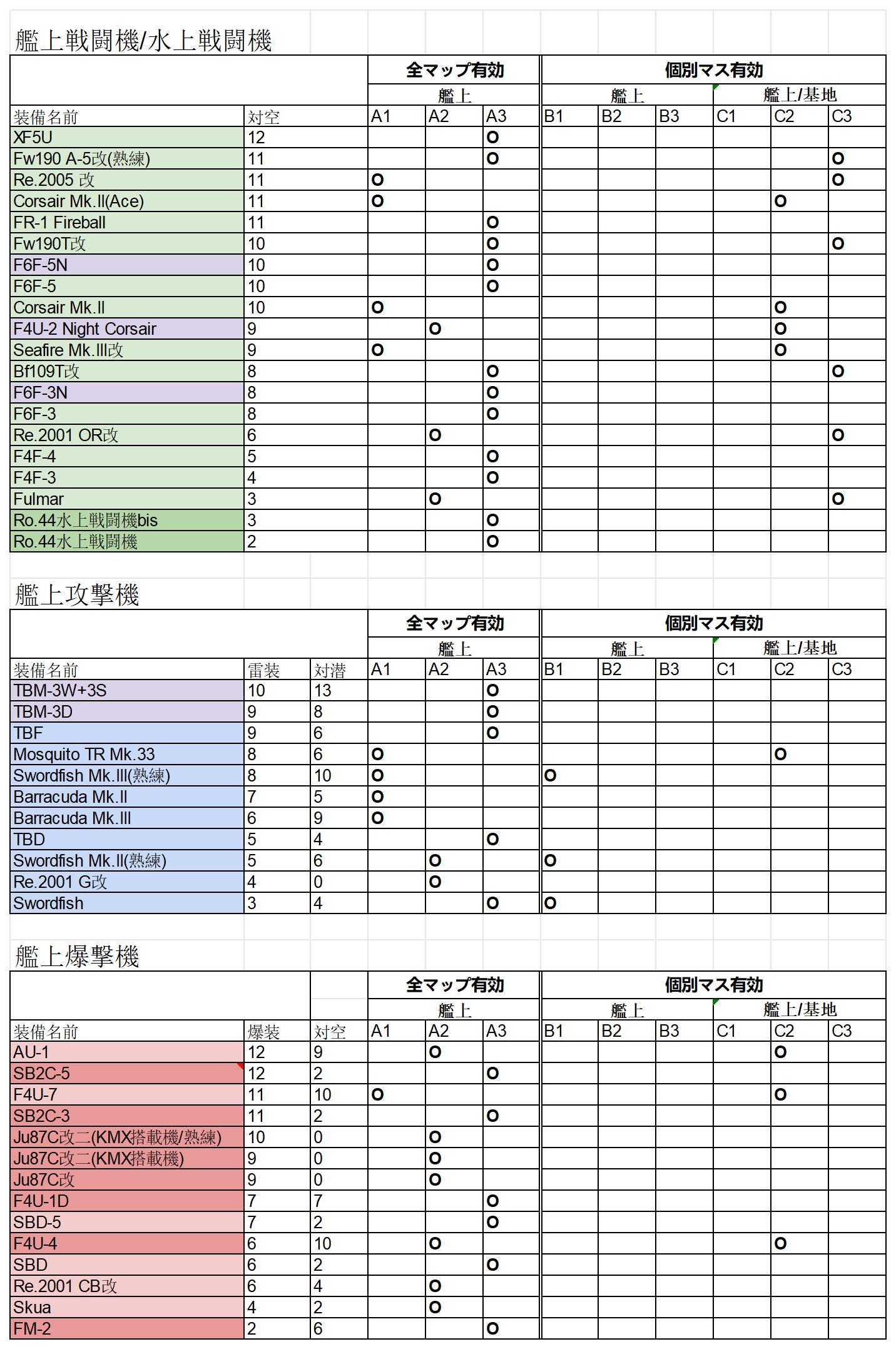 [舰colle][夏活攻略]还是尽力完成前段低配甲以及后段甲的攻略[目前进度：前段先行攻略全部完成，更新E1丁攻略，等待后段中] NGA玩家社区