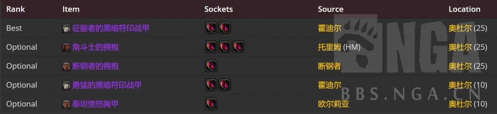 [装备分析]P2阶段ULD配装分析 NGA玩家社区