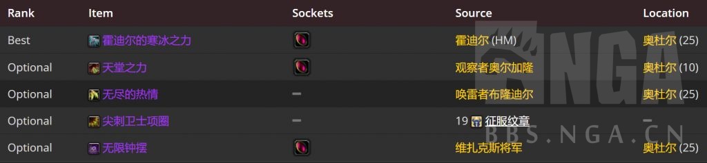 [装备分析]P2阶段ULD配装分析 NGA玩家社区