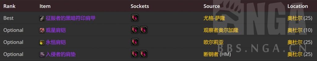 [装备分析]P2阶段ULD配装分析 NGA玩家社区