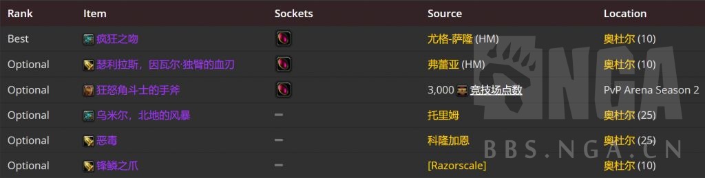 [装备分析]P2阶段ULD配装分析 NGA玩家社区