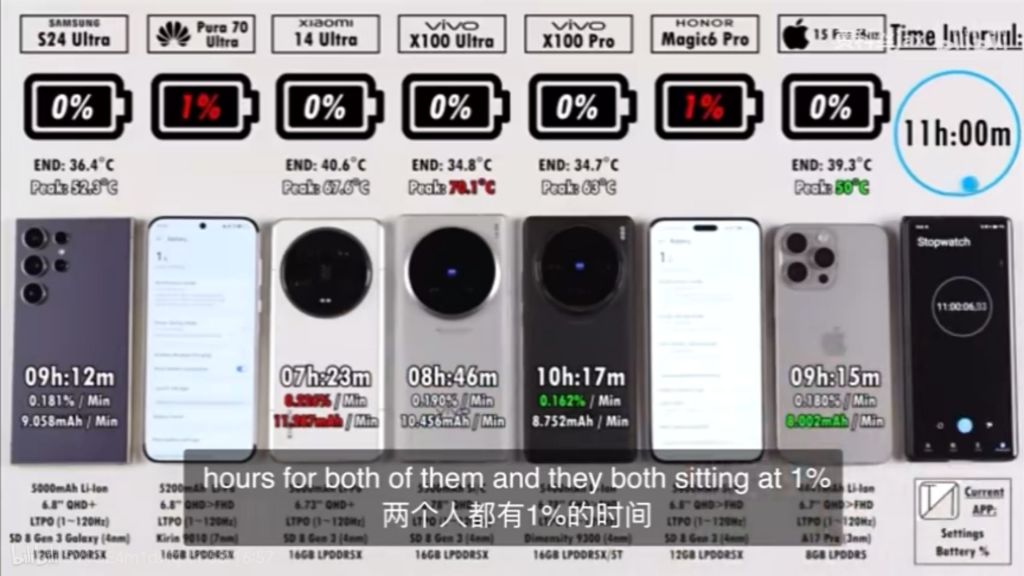 同样是8gen3，怎么差距这么大？ NGA玩家社区