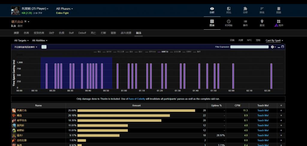 关于KBZ破甲攻击在WCL上没显示 NGA玩家社区