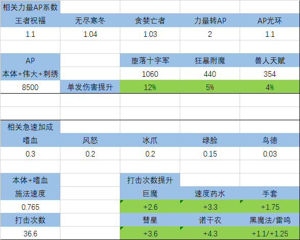 [双持邪DPS] [分享] 开袋即食，双持邪DK输出指南(续) NGA玩家社区