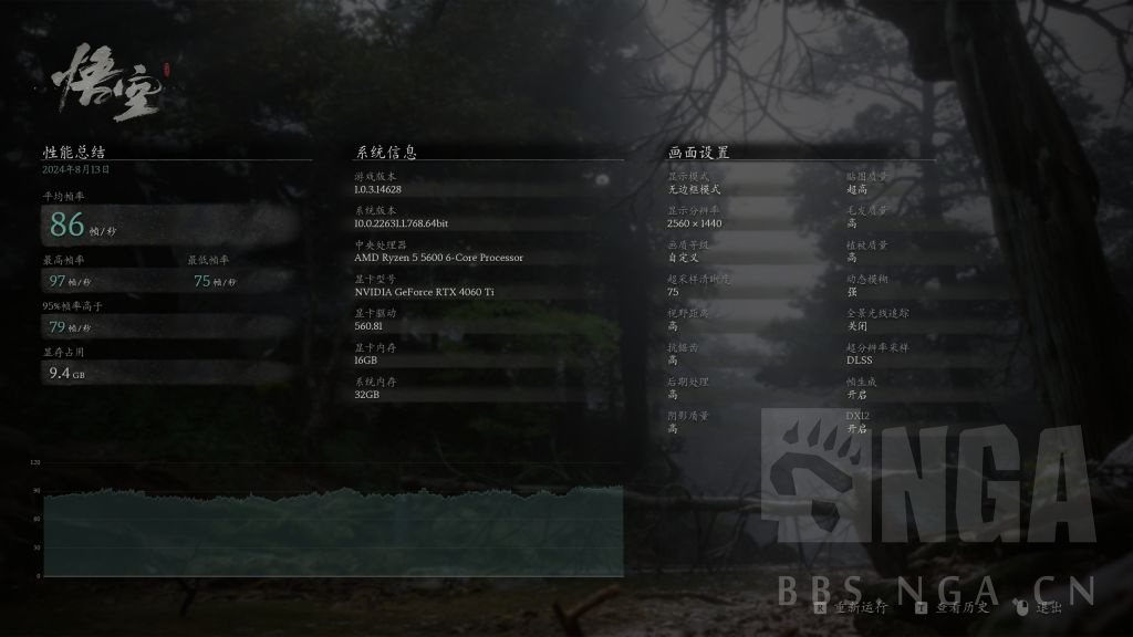 5600 + 4060Ti(16G) 附2K推荐设置 NGA玩家社区