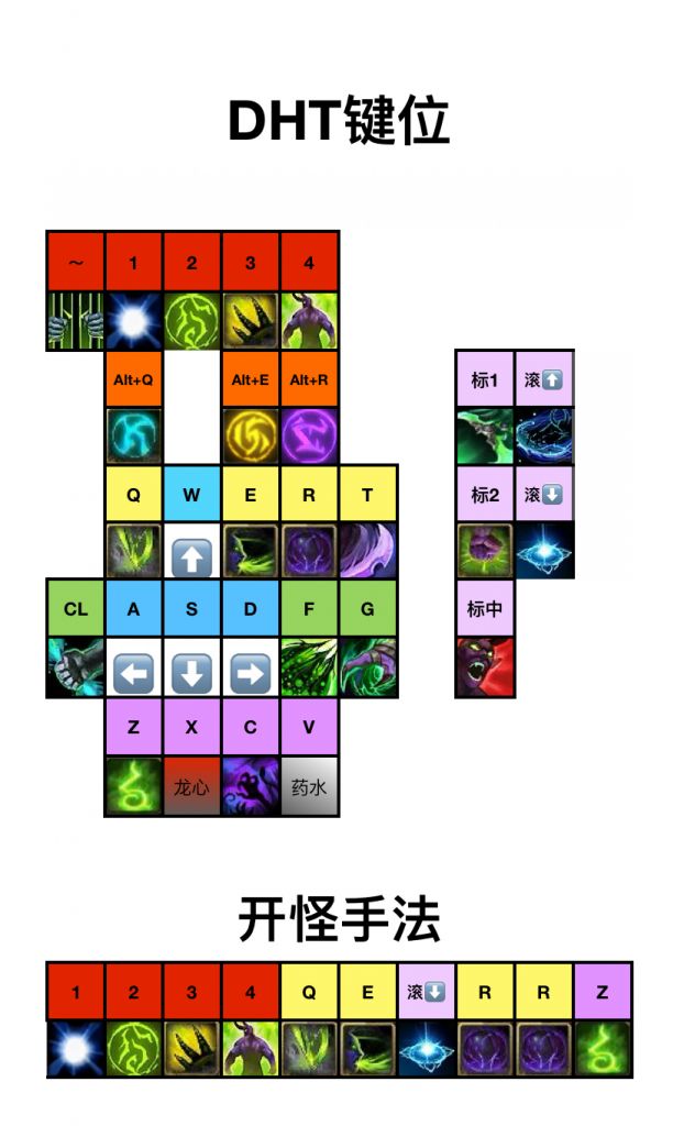 [复仇]求教DHT键位设置和拉怪手法 NGA玩家社区
