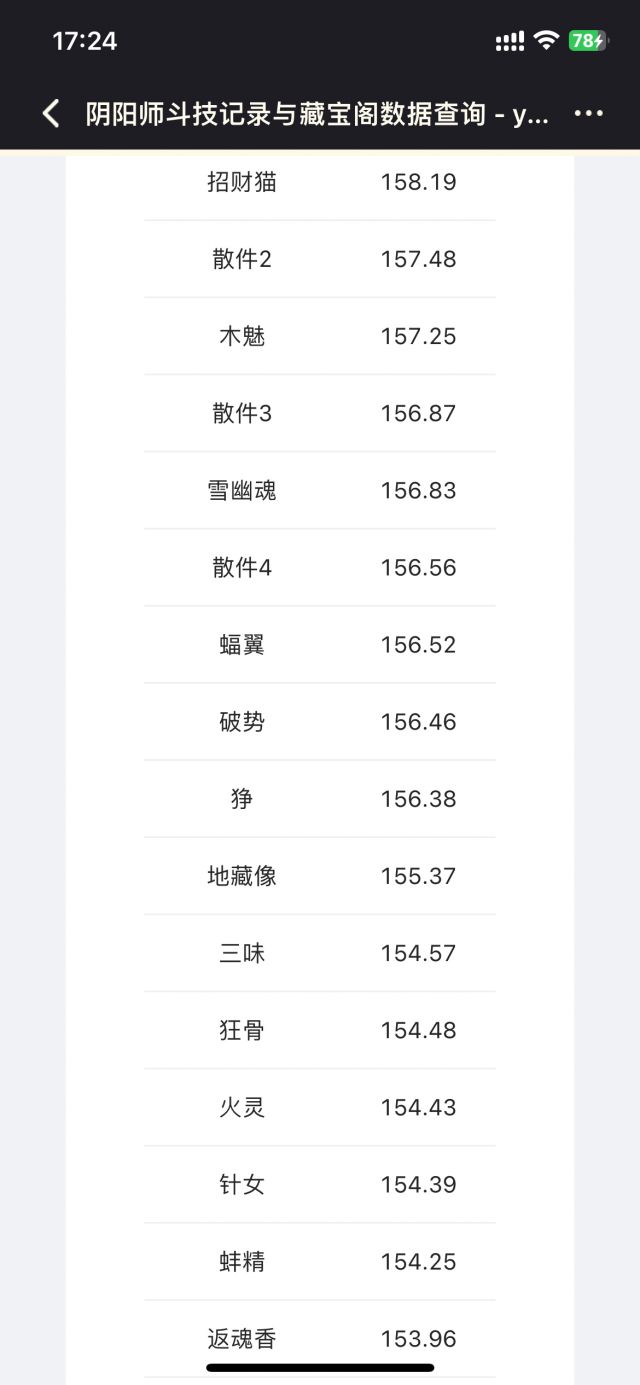 1.5k 出一个 招财158.18 5头2尾 170满速 2.5w风姿 NGA玩家社区