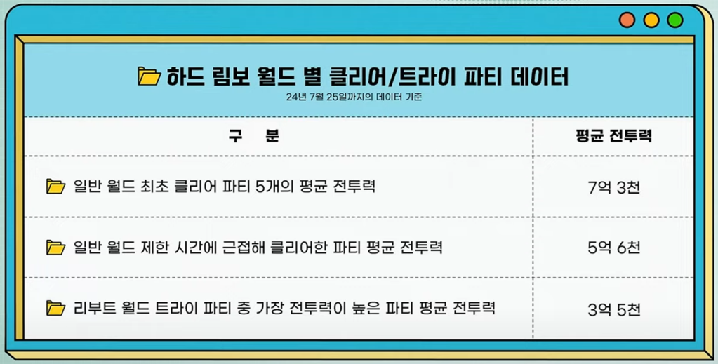 [韩服] [前方电报] KMS Reboot World 调整 NGA玩家社区