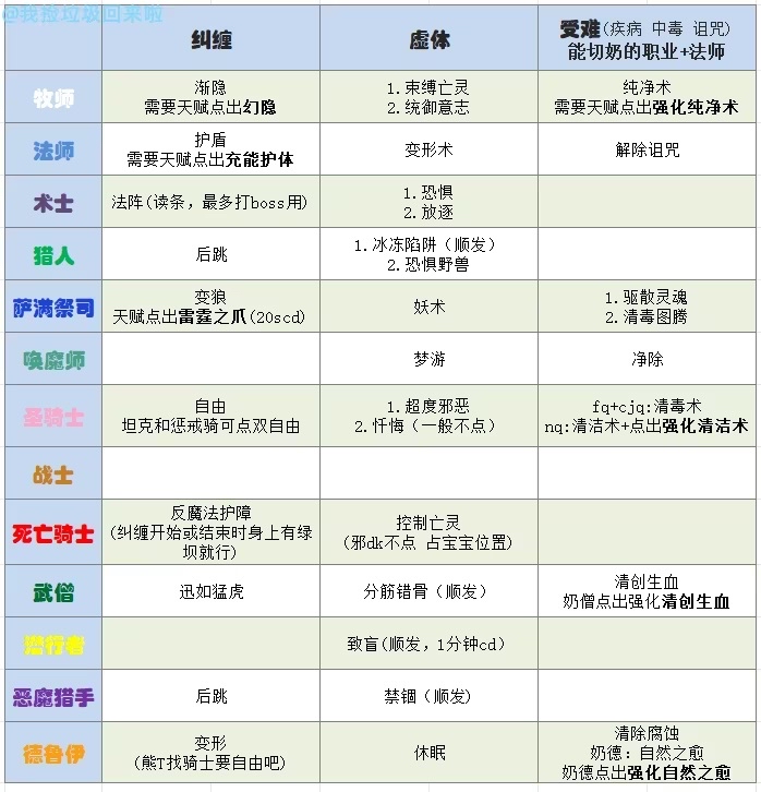 [求助] 请问有哪些DPS能驱散受难?已知AM，CJQ,LR,DH都不行。 NGA玩家社区