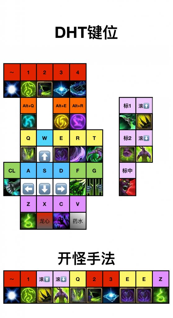 [复仇]求教DHT键位设置和拉怪手法 NGA玩家社区