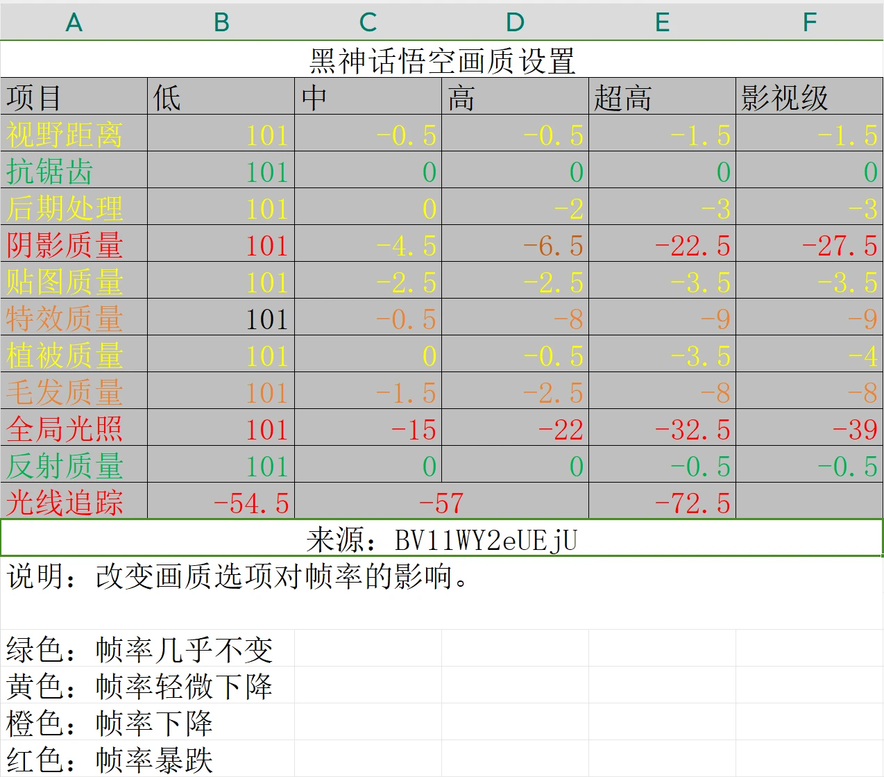 3070在4k分辨率下跑超高画质可以稳定60帧，win了 NGA玩家社区