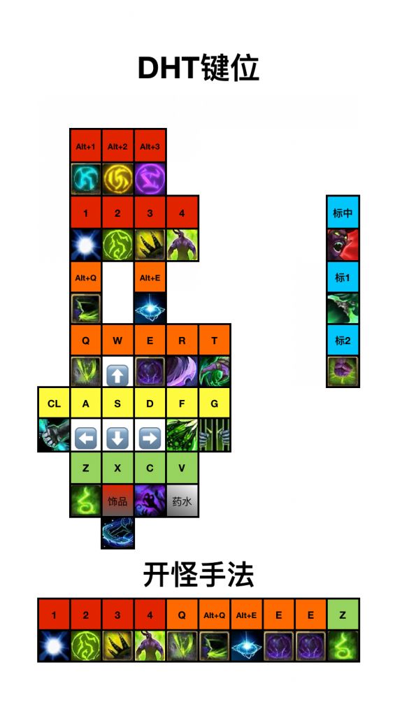 [复仇]求教DHT键位设置和拉怪手法 NGA玩家社区
