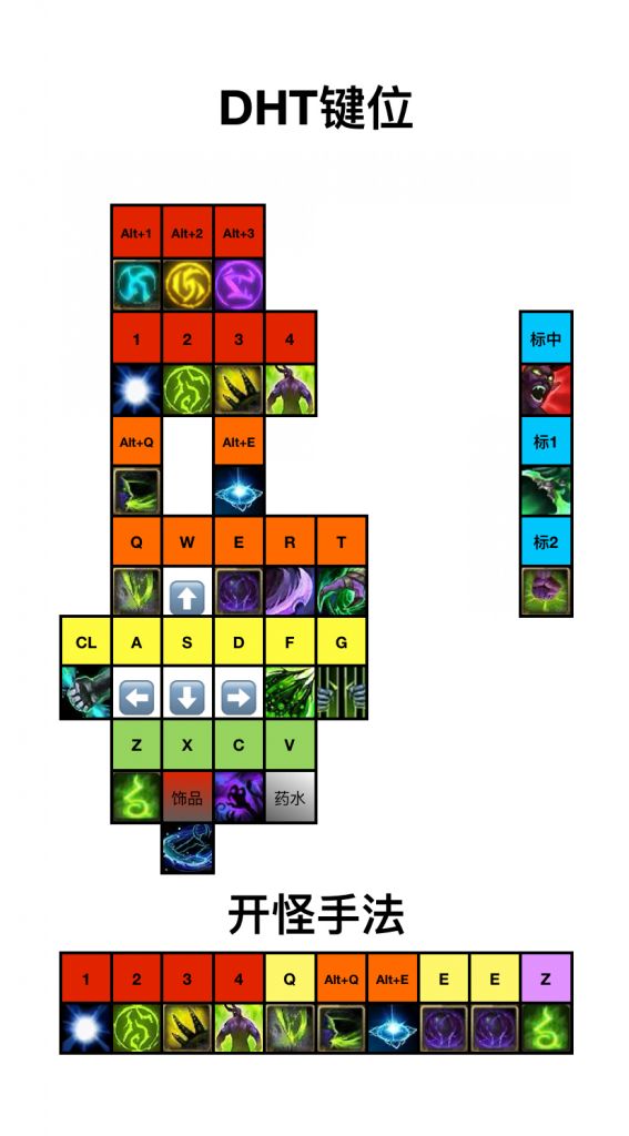 [复仇]求教DHT键位设置和拉怪手法 NGA玩家社区