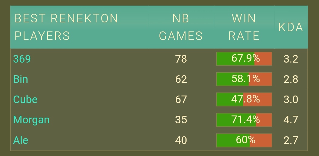 [本赛区赛事]Lpl还有谁的鳄鱼不唐的？zika？bin？ NGA玩家社区