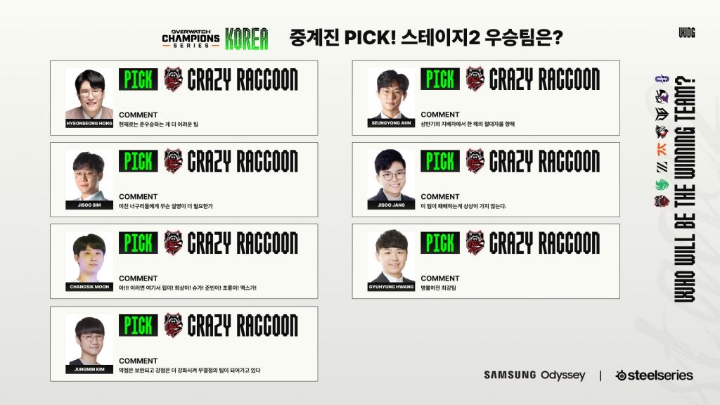 [赛事杂谈]OWCS KOREA韩英日解说们的stage2优胜队伍预测：满场一致crazy raccoon NGA玩家社区