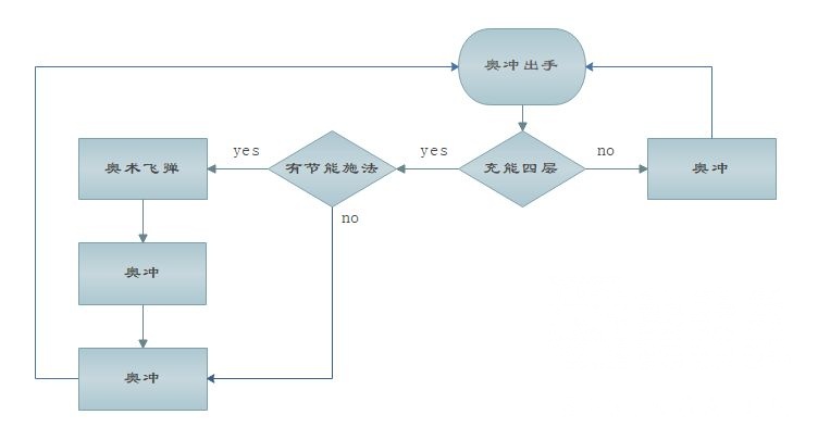 [TWW PVE] 11.2奥法PVE指南 NGA玩家社区