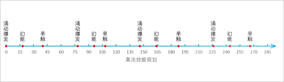 [TWW PVE] 11.2奥法PVE指南 NGA玩家社区