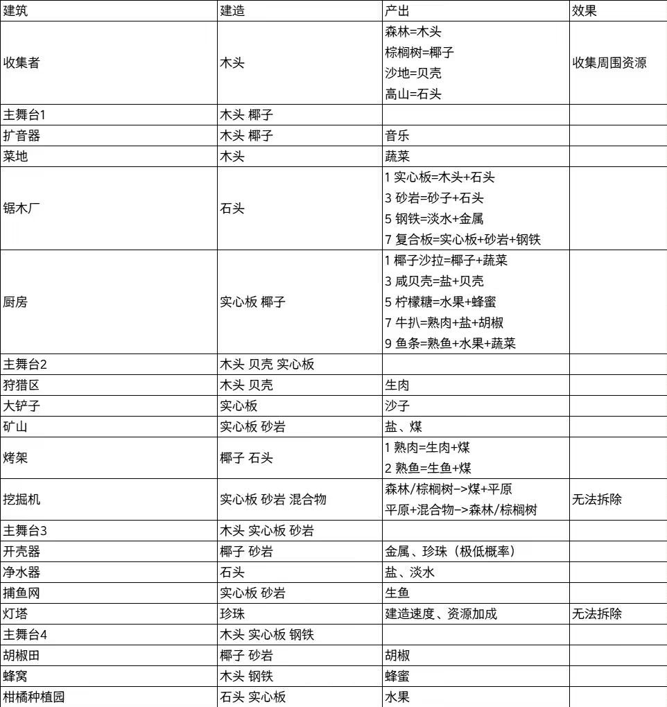 [安利]放置类页游gooboo NGA玩家社区