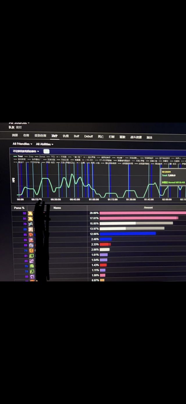 [80-神圣] 贴上本人的wcl分数, 想问问奥杜尔开爆发的时机以及如何打高分 NGA玩家社区