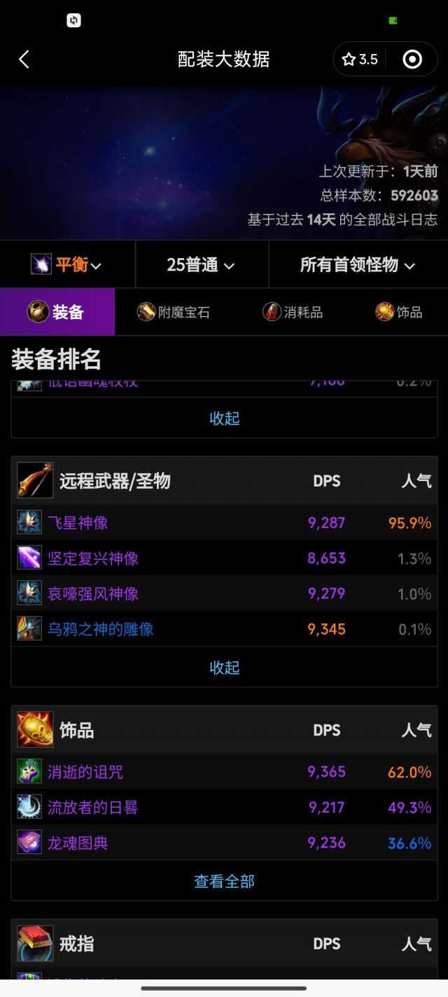 乌鸦之神神像有什么说发吗，我看WCL这么猛？ NGA玩家社区