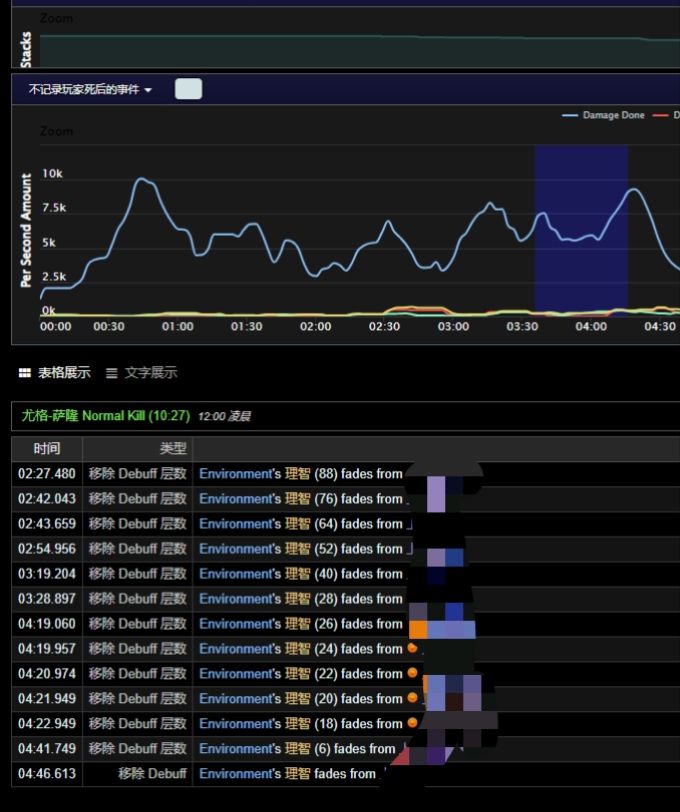 1灯p2理智掉光正常吗？ NGA玩家社区