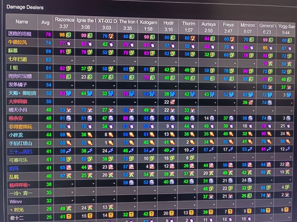 wcl打高分问题 178