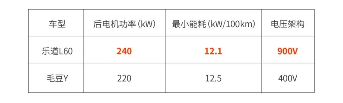 乐道l60能耗以及装载表现实测 NGA玩家社区