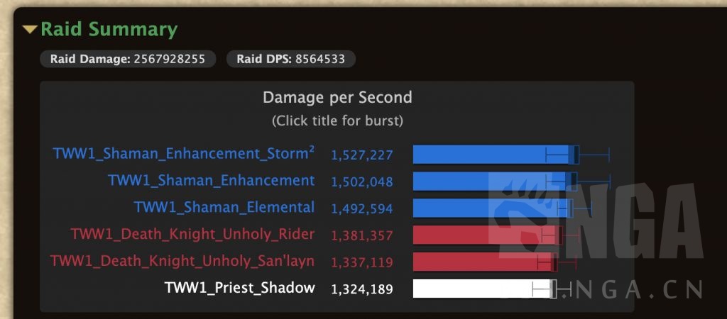 [增强PVE] 11.0增强萨Simc模拟 天赋&手法前瞻翻译 (8.24更新 元素冲击重回火打单体) NGA玩家社区