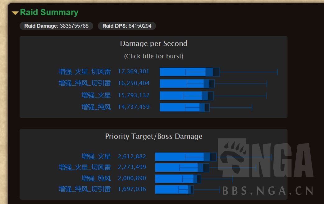 [增强PVE] 11.0增强_风暴使者_AOE模拟抢先看 NGA玩家社区
