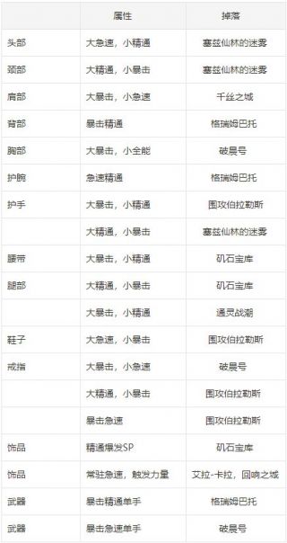 [冰霜DPS] 惊雪：世界之魂，斩断命运丝线的冰霜舞者 ——11.0冰DK完整入门指南 178