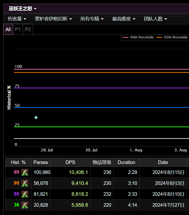 一句话总结混子进不了全通25H的原因 NGA玩家社区