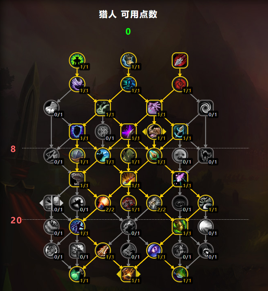 [PVE] [生存] 11.05生存猎基础指北 NGA玩家社区