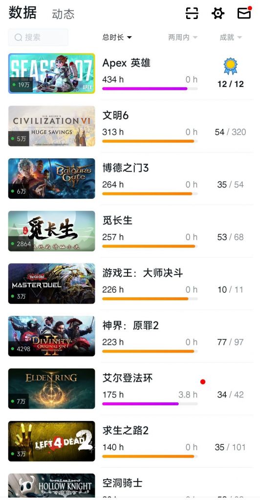 玩到现在感觉黑吗喽就是个正常水平的3A 178