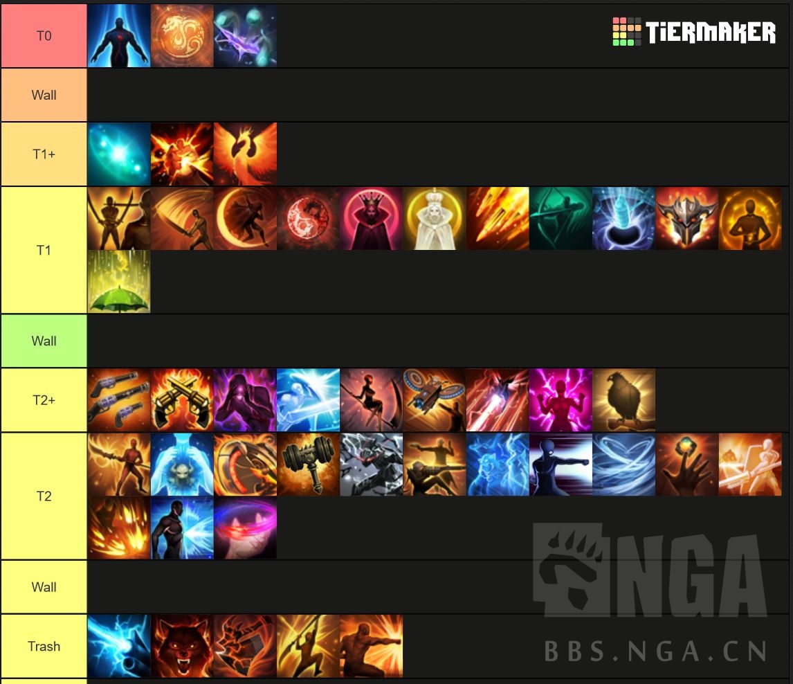 [资料] Powdersnow咪咪眼韩服T4最新排名 NGA玩家社区