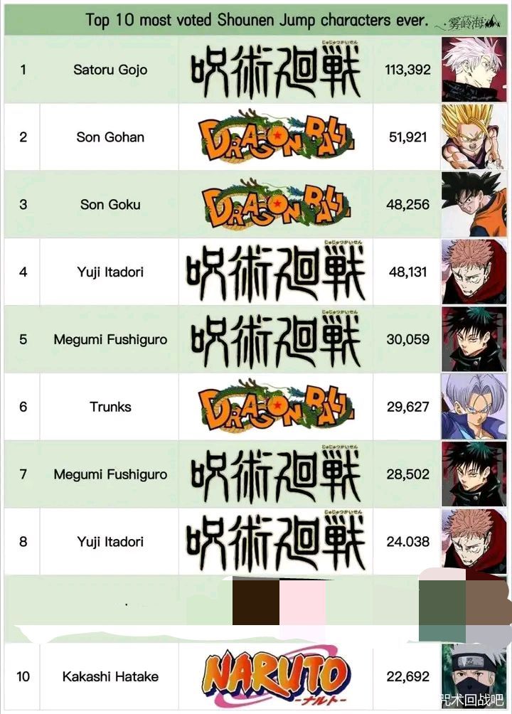 jump人气投票历史排名 NGA玩家社区