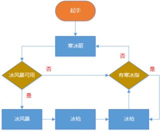 [TWW PVE] 11.2冰法PVE指南 NGA玩家社区