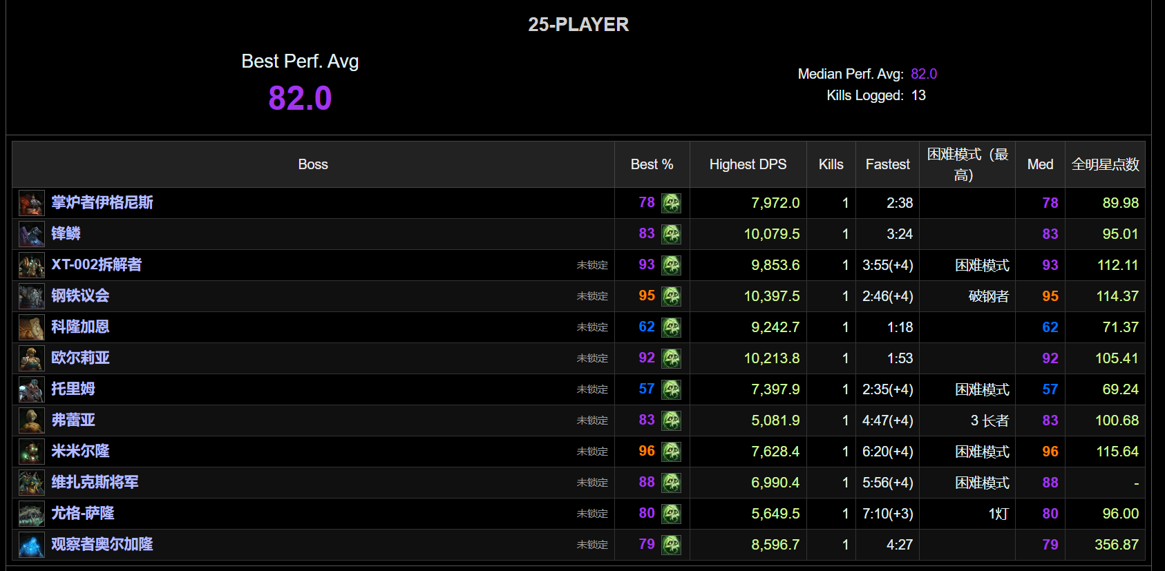 [双持邪] 迟来的ULD邪DK一句话攻略？ NGA玩家社区
