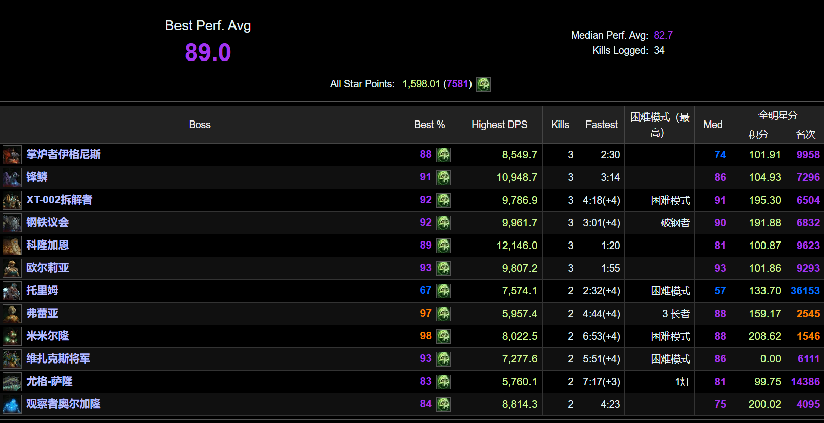 [双持邪] 迟来的ULD邪DK一句话攻略？ NGA玩家社区