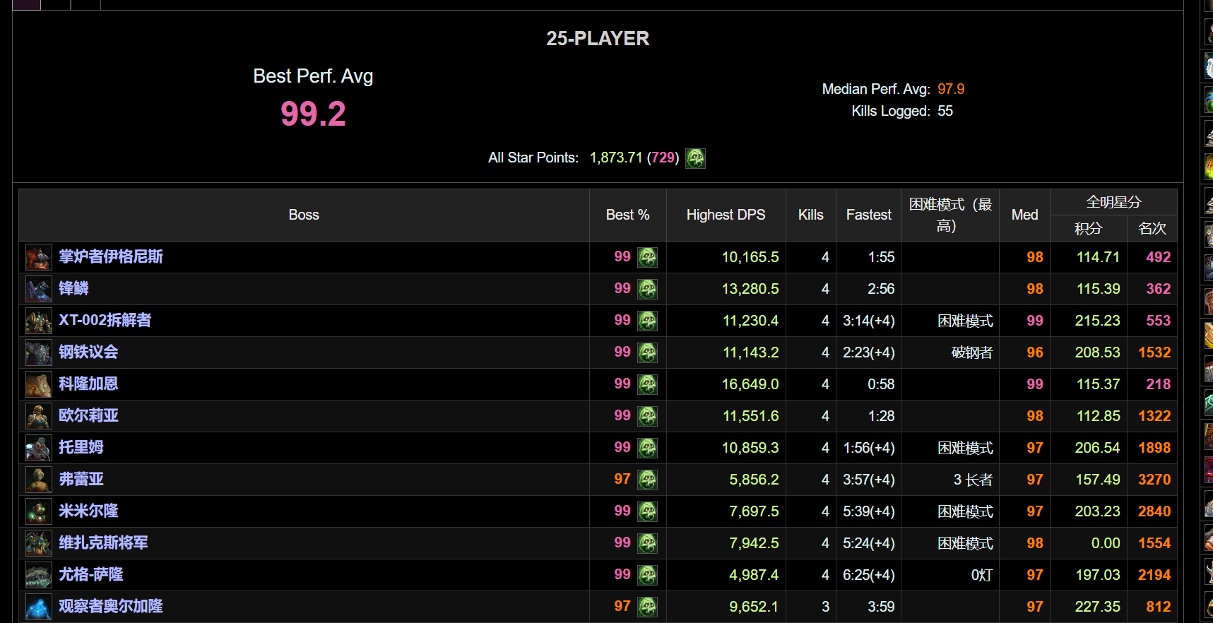 [双持邪] 迟来的ULD邪DK一句话攻略？ NGA玩家社区